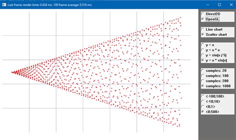 Github Centylchartdemo Demo Win32 App Drawing Charts Using Either Direct2d Or Opengl