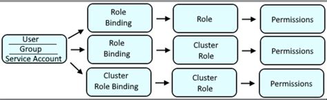 Openshift Oc Adm Policy Vs Oc Policy Red Hat Learning Community