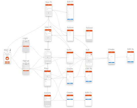 Reddit App Clone Cloneable Adalo App Resources And Tutorials Adalo App Reddit Clone