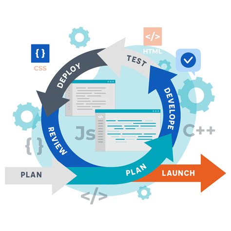 Implementation Medtech Software Development Services Syncro Medical