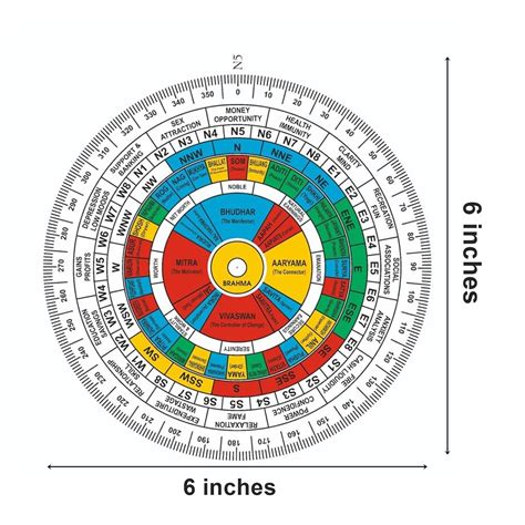 Vastu Vedic Shakti Chakra L 6 Inches Energy Alignment Tool