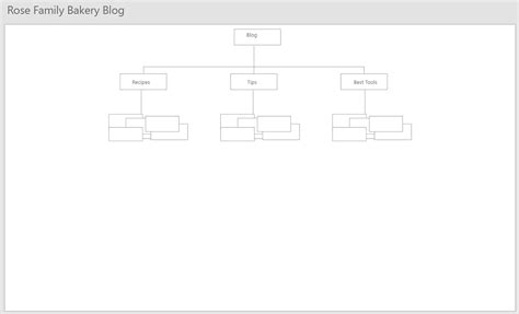 Rose Family Bakery Wireframe Website Project Behance