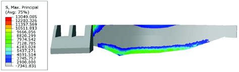 Linear Elastic Analysis Contour Lines With The Areas Which Are