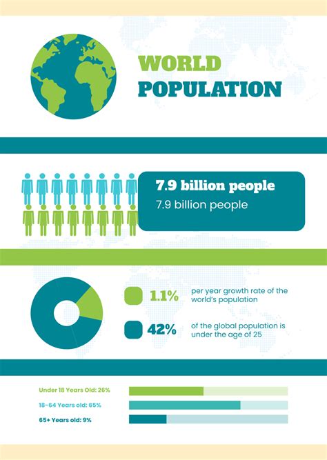 Free Population Infographic Template To Edit Online