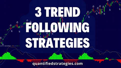 3 Simple Trend Following Trading Strategies Backtest