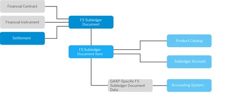 Sap Help Portal