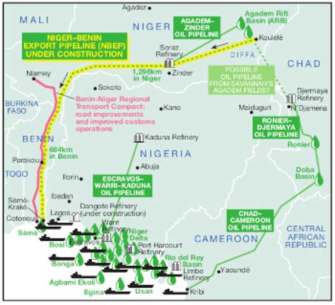 Benin Pipeline Promises ‘new Era For Niger With Oil Exports Forecast To Increase Tenfold