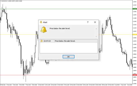 Forex Price Alerts Indicator MT4 Free Download ForexRacer