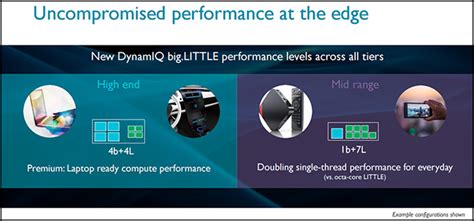 Arms Next Gen Cortex A75 Cortex A55 And Mali G72 Cores Flex Mobile Ai And Vr Muscle Hothardware