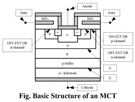 Mos Transistor Switching Characteristics At Hunter Langham Blog