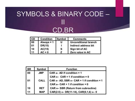 Microprogrammed Control Unit Pptx Programming Languages Computing