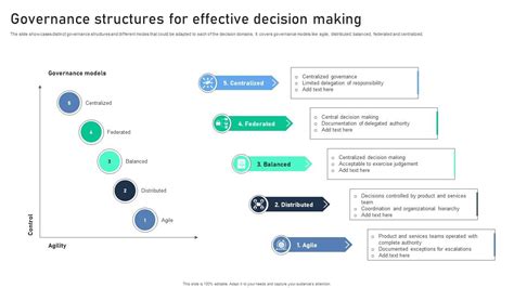 Governance Structures For Effective Decision Making Ppt Slide