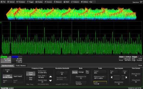 Oscilloscope Tricks 21 To 30 EDN