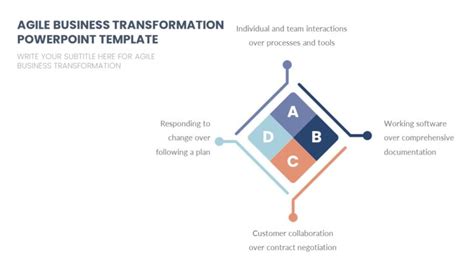 AGILE BUSINESS TRANSFORMATION POWERPOINT TEMPLATE PPTUniverse