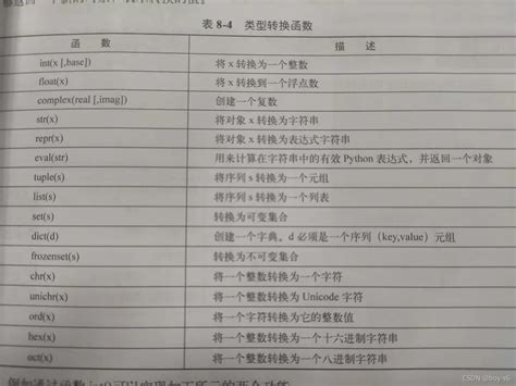 Python 字典与集合python 字典和集合 Csdn博客