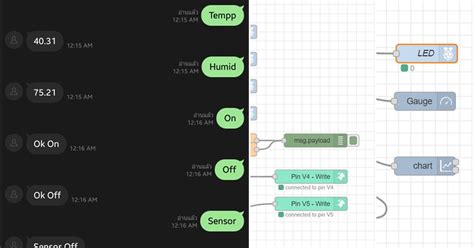 List Embedded System Module3 Line On Raspberry Pi Curated By