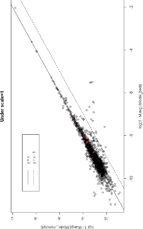 Figure 3 4 From A Bayesian Hierarchical Model With Snp Level Functional Priors Applied To A Pwas