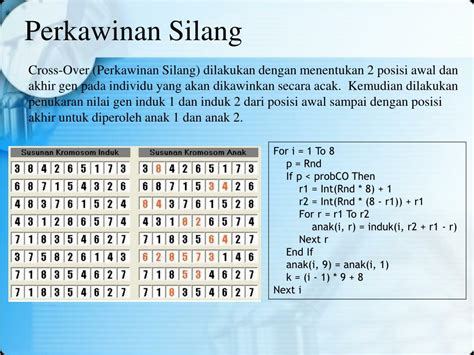 Ppt Algoritma Genetika Powerpoint Presentation Free Download Id