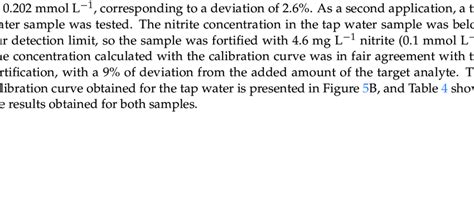 Comparison Of Analytical Parameters For Various Methods For Nitrite