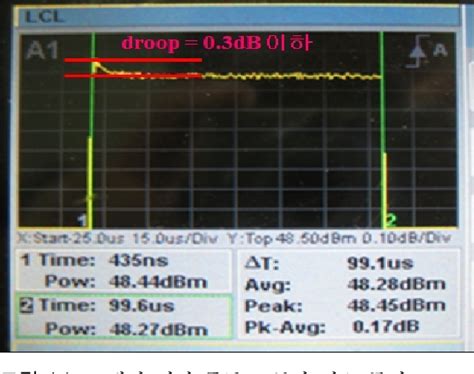 Figure 14 From Design Of X Band High Efficiency 60 W Sspa Module With Pulse Width Variation