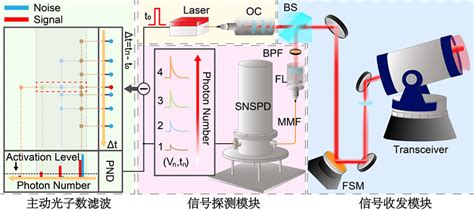 其他成员 南京大学超导单光子探测实验室