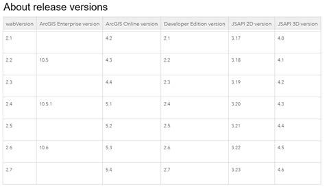 Web AppBuilder For ArcGIS V Developer Edition Now Available