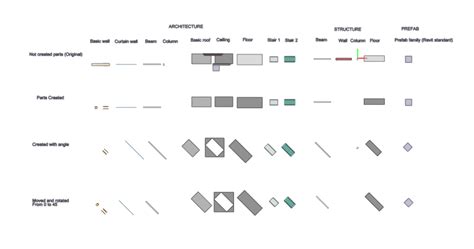 Some IFC Components Does Not Rotate Issue Autodesk Revit Ifc GitHub