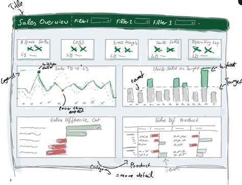 Master Data Storytelling With Power Bi 3 Essential Step