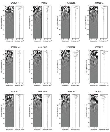 Remote Sensing Mdpi On Linkedin Notablepaper Environmental Gpr Radar