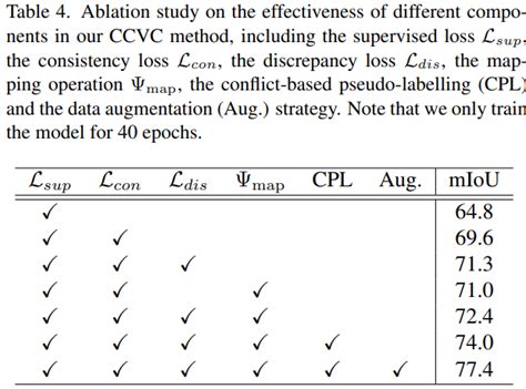 【cvpr2023】conflict based cross view consistency for semi supervised