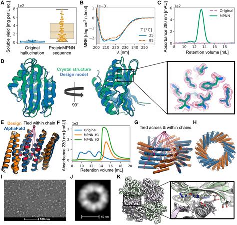 structural characterization of proteinmpnn designs download