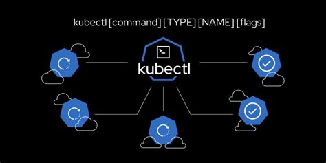 Akhilkumar Patel On Linkedin Kubernetes Kubectl Containerorchestration Devops…