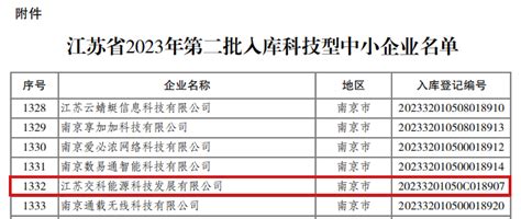 喜报 集团旗下交科能源再次获评“2023年江苏省科技型中小企业”称号 2023 苏交科集团股份有限公司 基础设施领域一站式综合解决