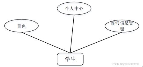 基于ssm的考研助手设计与实现 Csdn博客