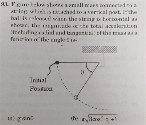 Answered 93 Figure Below Shows A Small Mass Connected To A String Kunduz