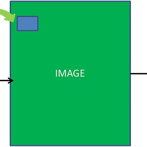Convolutional Neural Networks Architecture Download Scientific Diagram
