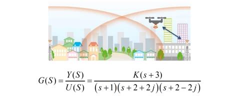 Solved The Open Loop Transfer Function Of An Unmanned Aerial