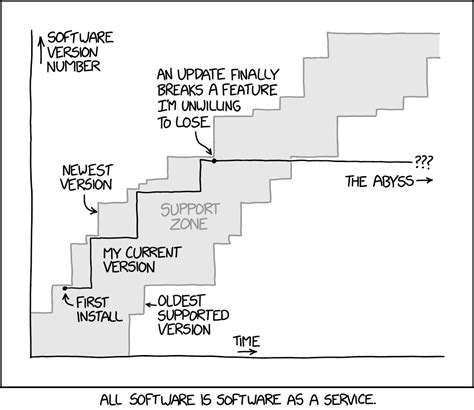 Charting The Attack Surface Of Trigger Action Iot Platforms Charting