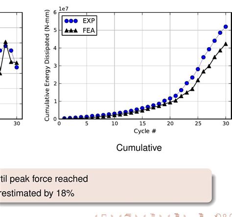 Nlfea Of Reinforced Concrete Beam Column Joints