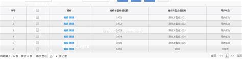 Datatables Dom 的简单使用datatable Dom Csdn博客