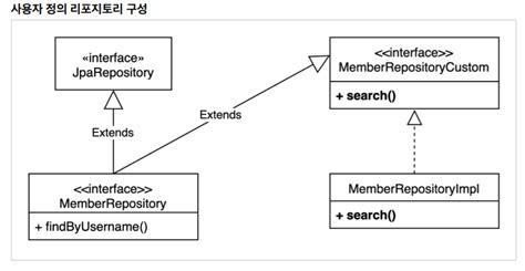 Github Heomquerydsl Querydsl 공부하기