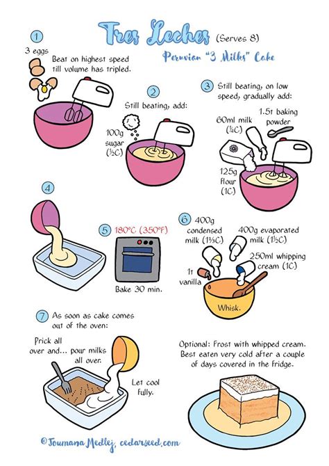 A Guide To Egg Size Conversions For Recipes Artofit