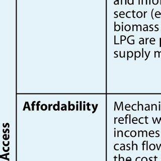 5 THE GENDER AWARE ENERGY POLICY MATRIX Download Table