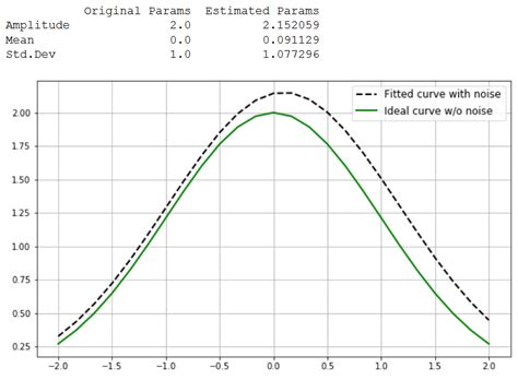 A Very Simple Demo Of Interactive Controls On Jupyter Notebook