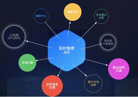 抖生意ai智能推荐系统是怎么让商城转化率暴涨的