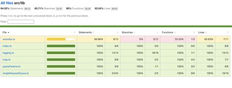 Coverage Not Shown Correctly In Sonar Sonarqube Cloud Sonar Community