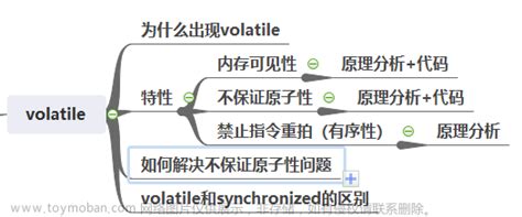 Volatile 关键字详解 Toy模板网 Volatile 关键字详解 Toy模板网