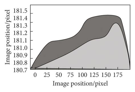 Uav Recognition And Trajectory Prediction Effect Of Aunn Network A
