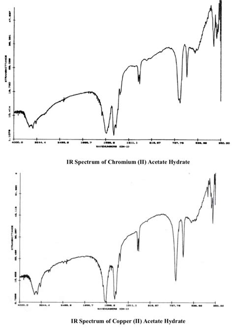 Solved The Following Are Ir Spectra Of Chromium Ii Acetate