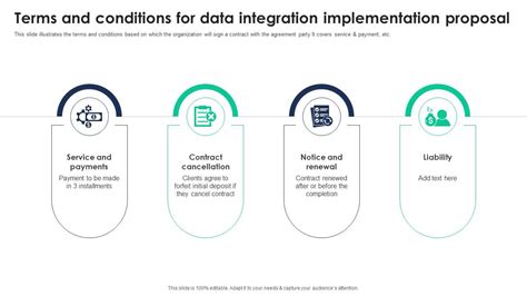 Terms And Conditions For Data Integration Implementation Data